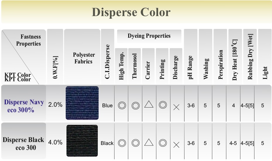 نساجی – شرکت کامل پترو تک شیمی